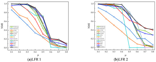 Applied Sciences | Free Full-Text | Unsupervised Community Detection Algorithm with Stochastic ...