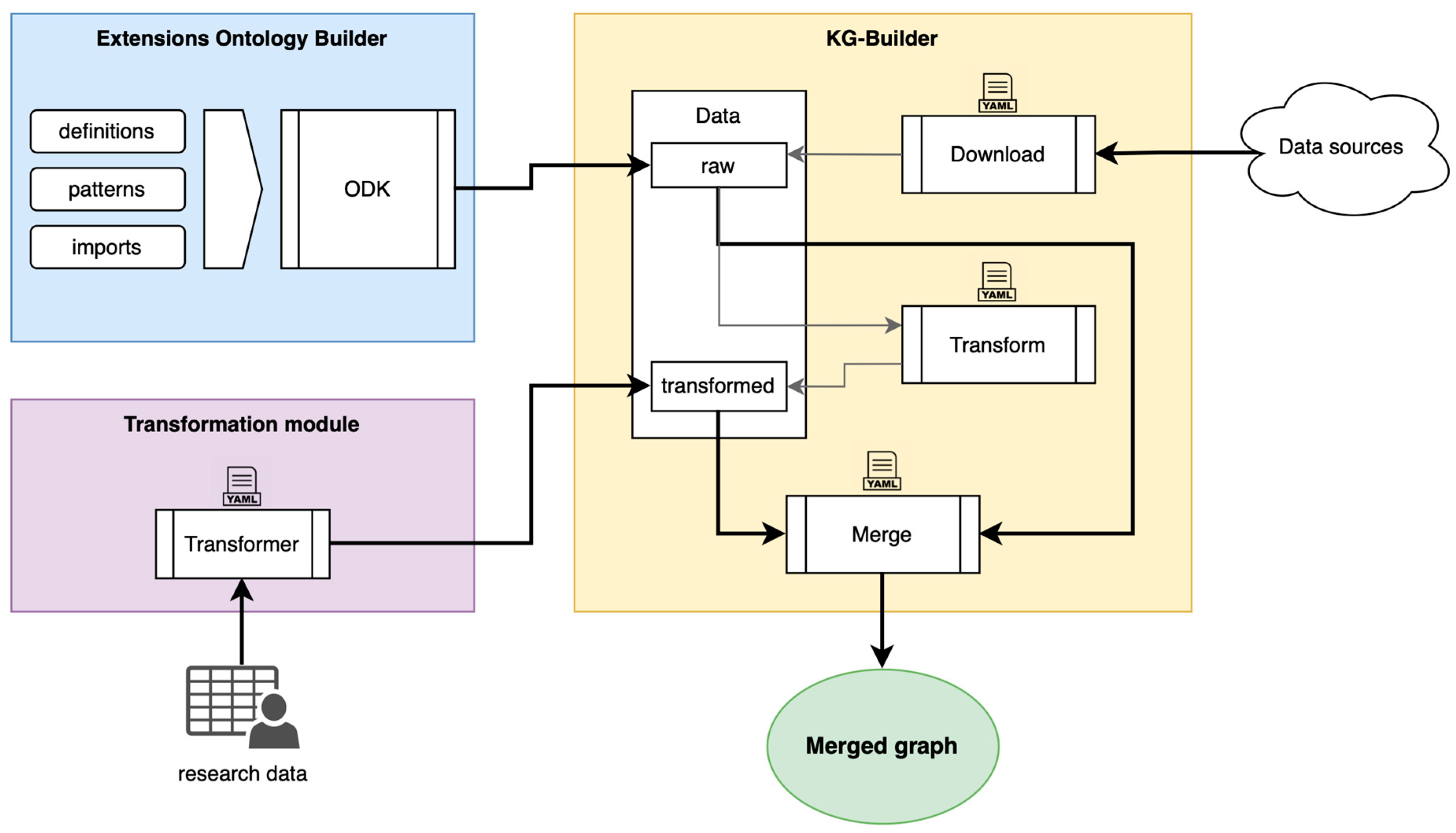 Applied Sciences | Free Full-Text | A Knowledge Graph Framework for ...