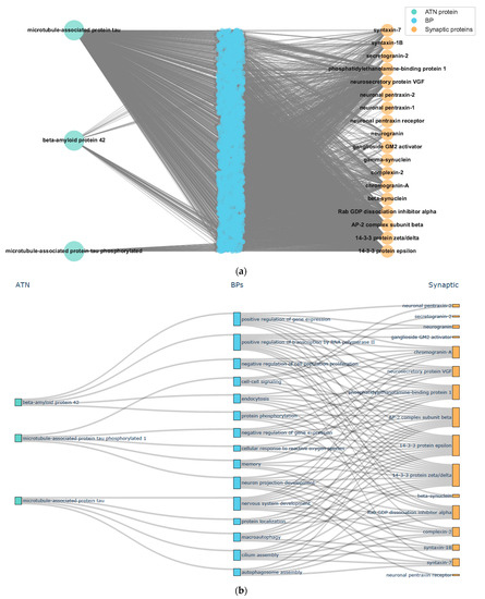 A Knowledge Graph Framework for Dementia Research Data