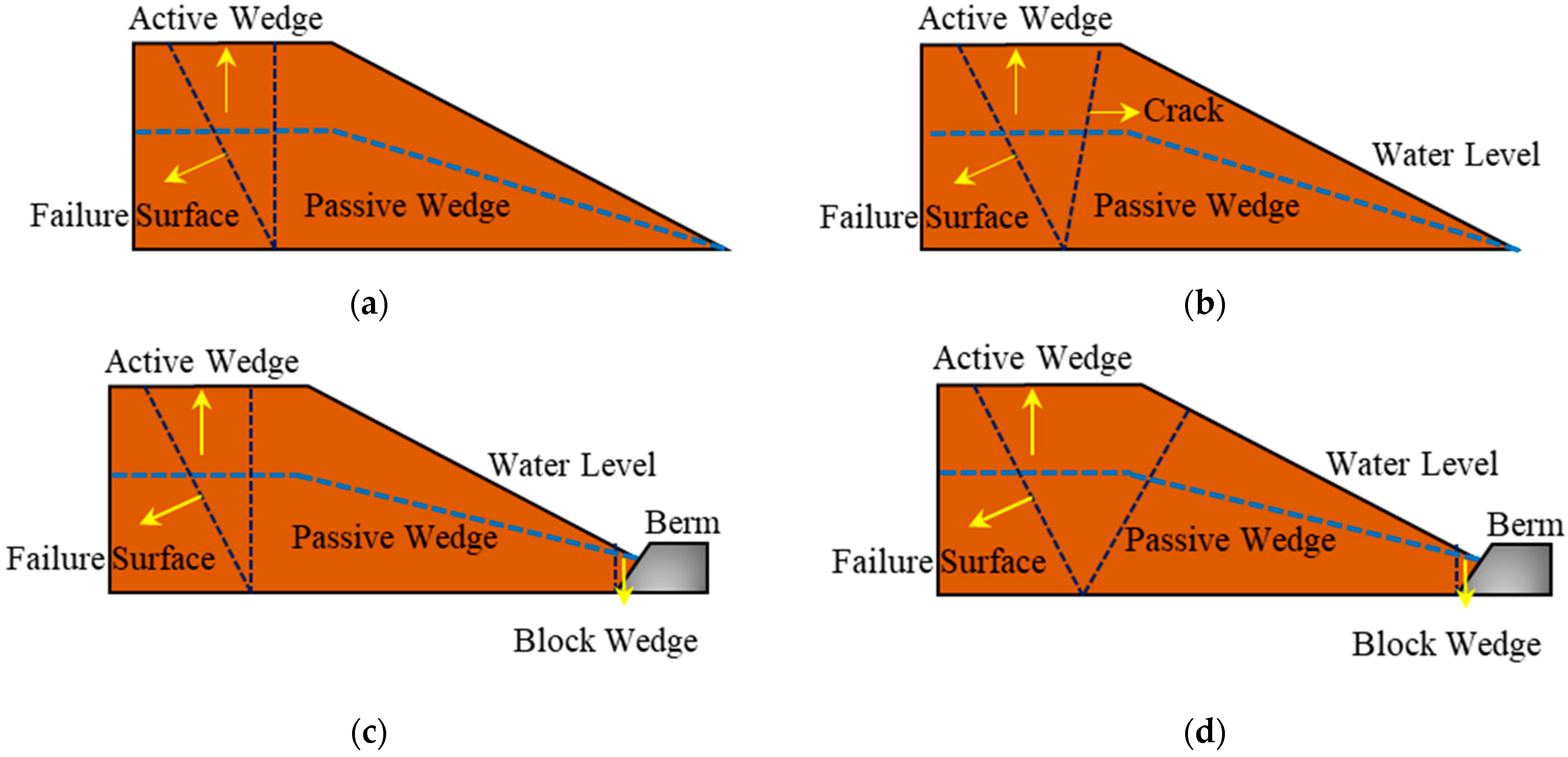 Limit Equilibrium Analysis of Landfill Instability Based on Actual Failure Surface