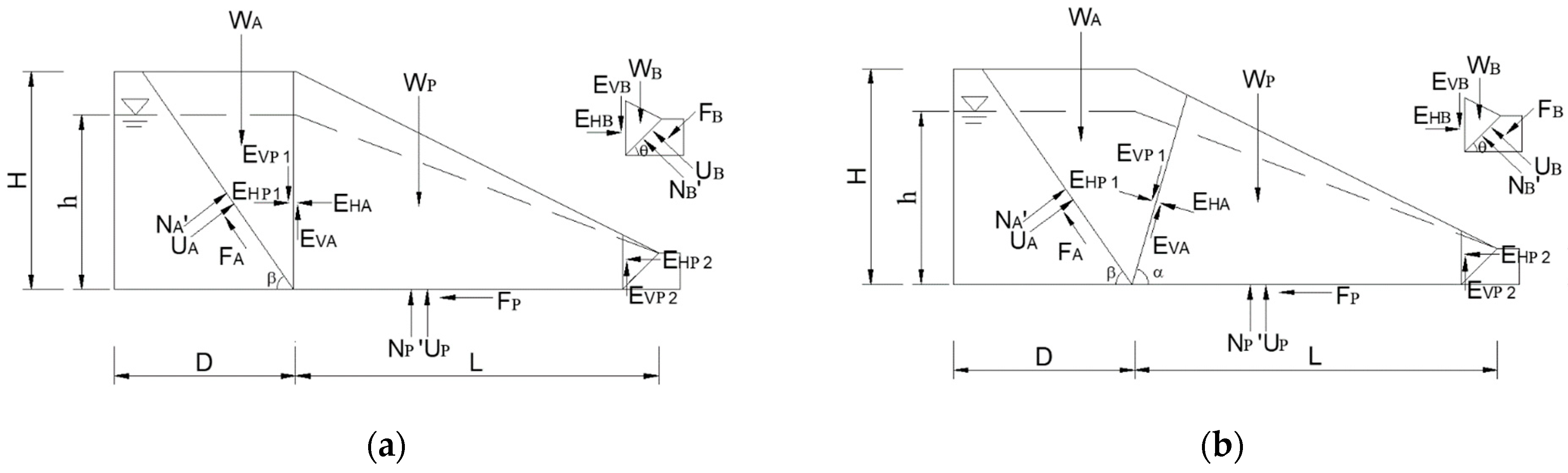 Limit Equilibrium Analysis of Landfill Instability Based on Actual ...