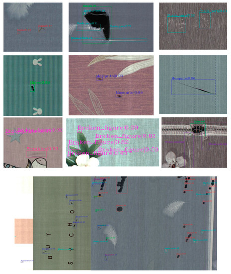 Effective Fabric Defect Detection Model for High-Resolution Images