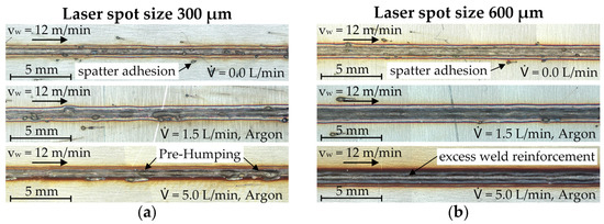 Interaction between Local Shielding Gas Supply and Laser Spot Size on ...
