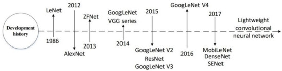 Convolutional Neural Networks and Feature Fusion for Flow Pattern ...