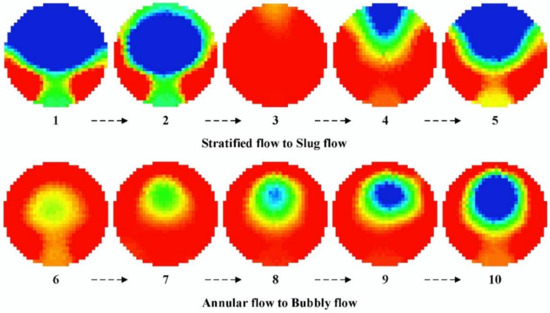 Convolutional Neural Networks and Feature Fusion for Flow Pattern ...