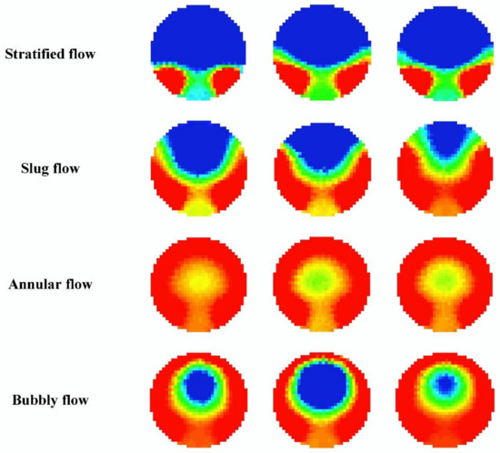 Convolutional Neural Networks and Feature Fusion for Flow Pattern ...