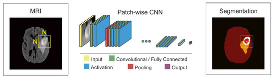 Applying Deep Learning to Medical Imaging: A Review