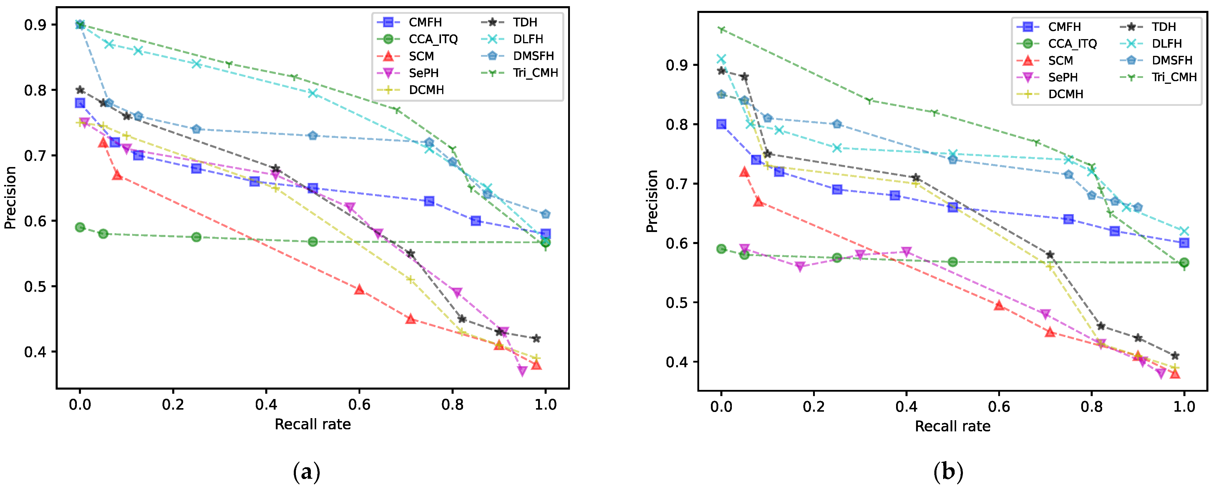 A Cross-Modal Hash Retrieval Method with Fused Triples