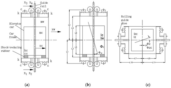 Lateral Vibration Control Strategy of High-Speed Elevator Car Based on ...