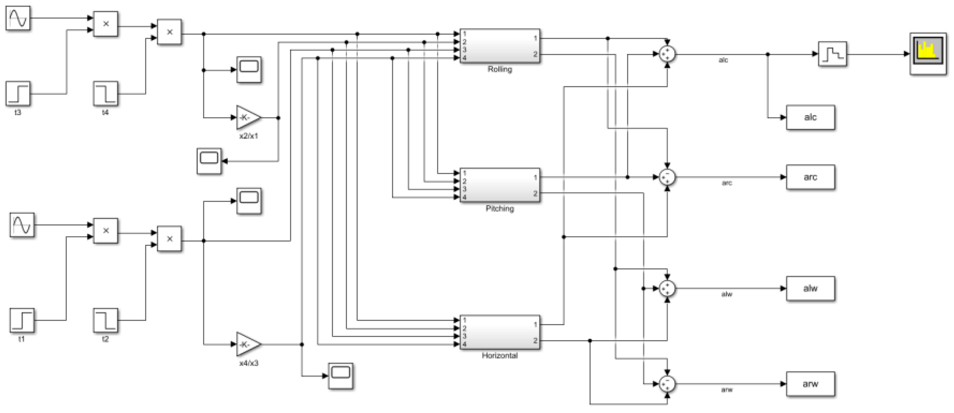 Lateral Vibration Control Strategy of High-Speed Elevator Car Based on ...