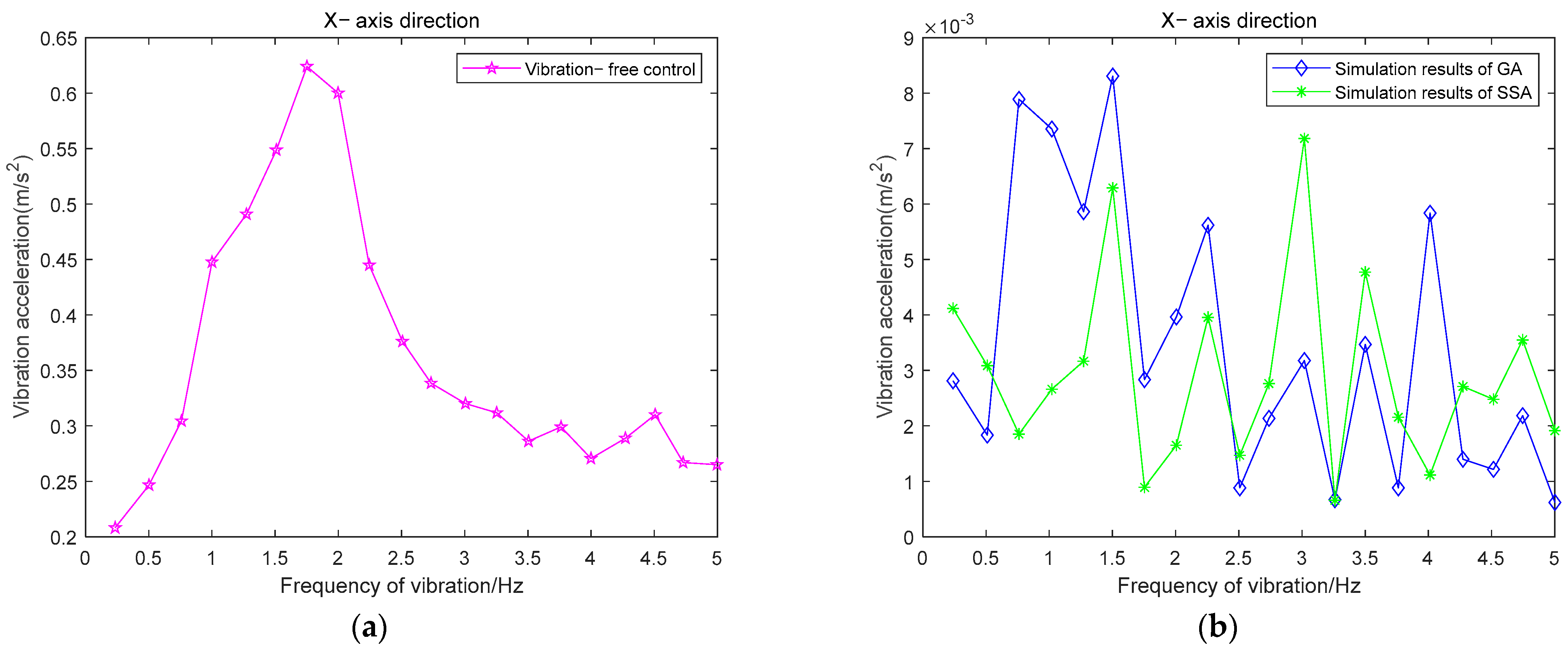 Applied Sciences | Free Full-Text | Lateral Vibration Control Strategy of High-Speed Elevator ...