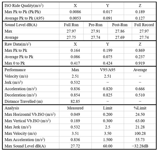Applied Sciences | Free Full-Text | Lateral Vibration Control Strategy of High-Speed Elevator ...