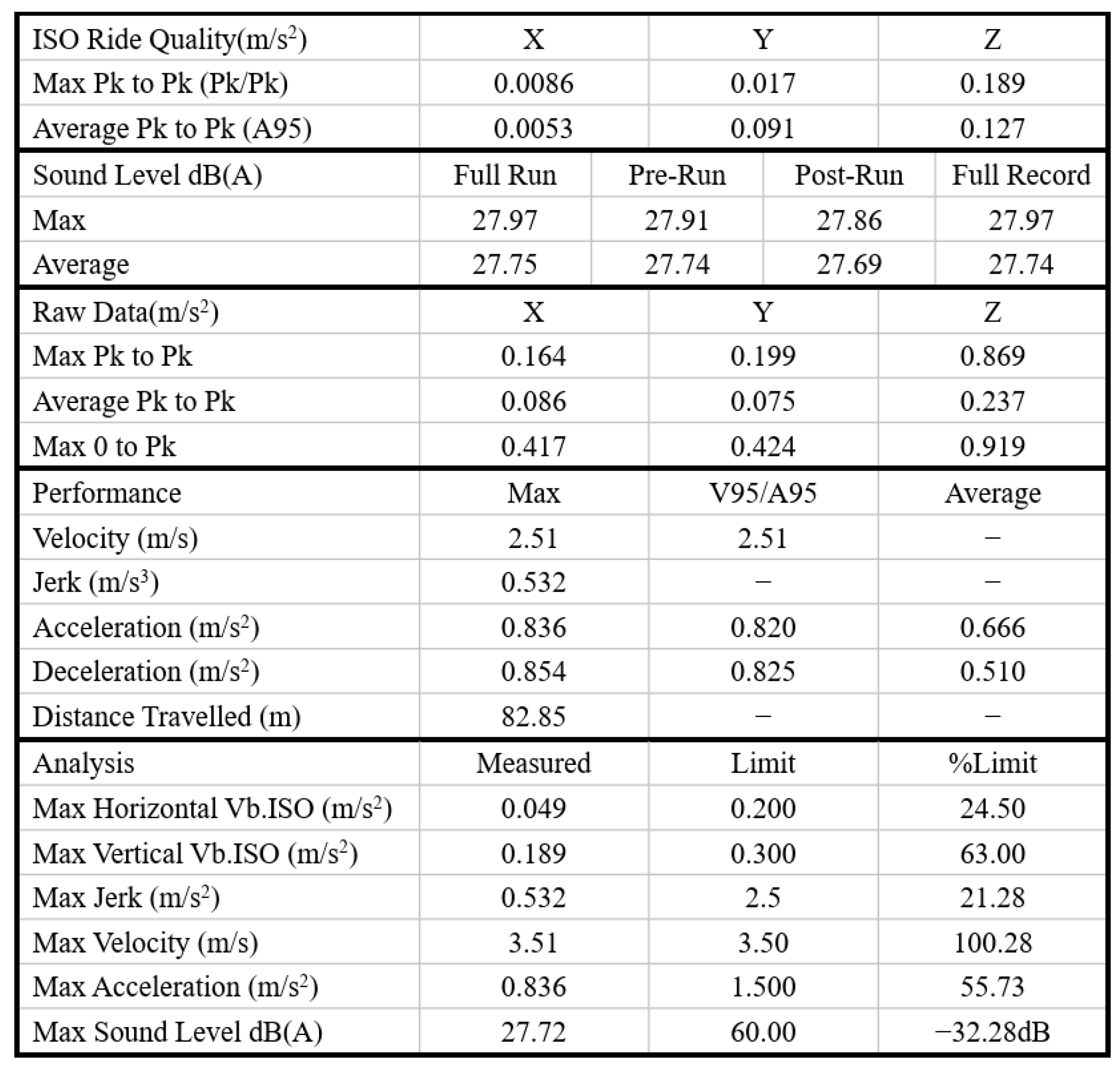 Applied Sciences | Free Full-Text | Lateral Vibration Control Strategy ...