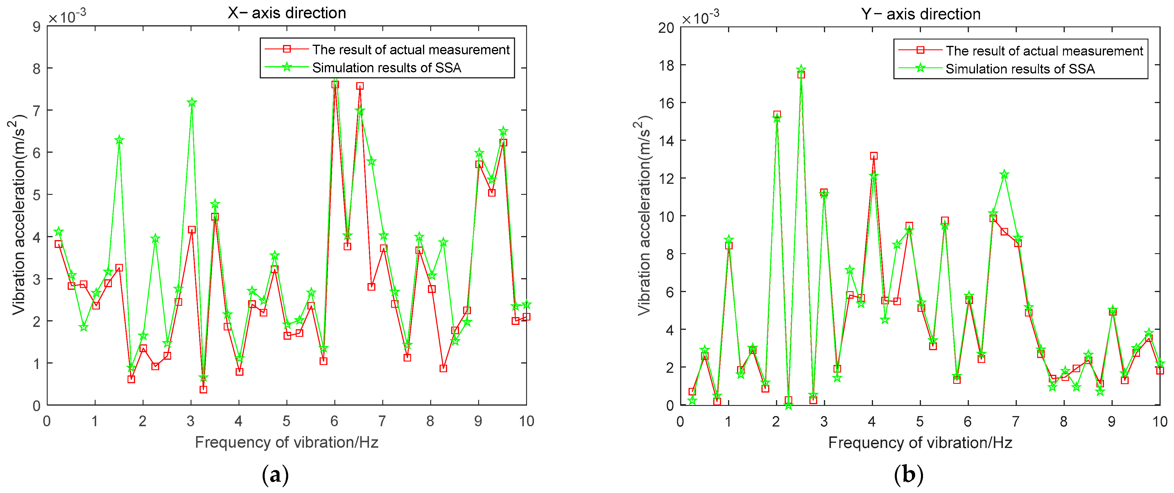 Applied Sciences | Free Full-Text | Lateral Vibration Control Strategy ...