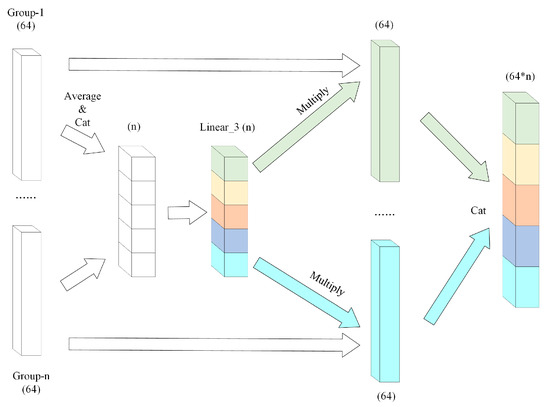 Applied Sciences | Free Full-Text | A Hybrid Human Activity Recognition ...