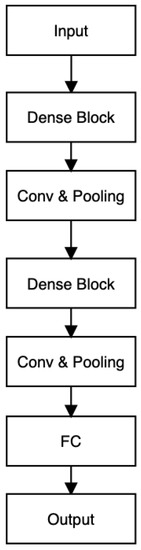Performance Improvement of Melanoma Detection Using a Multi-Network System Based on Decision Fusion