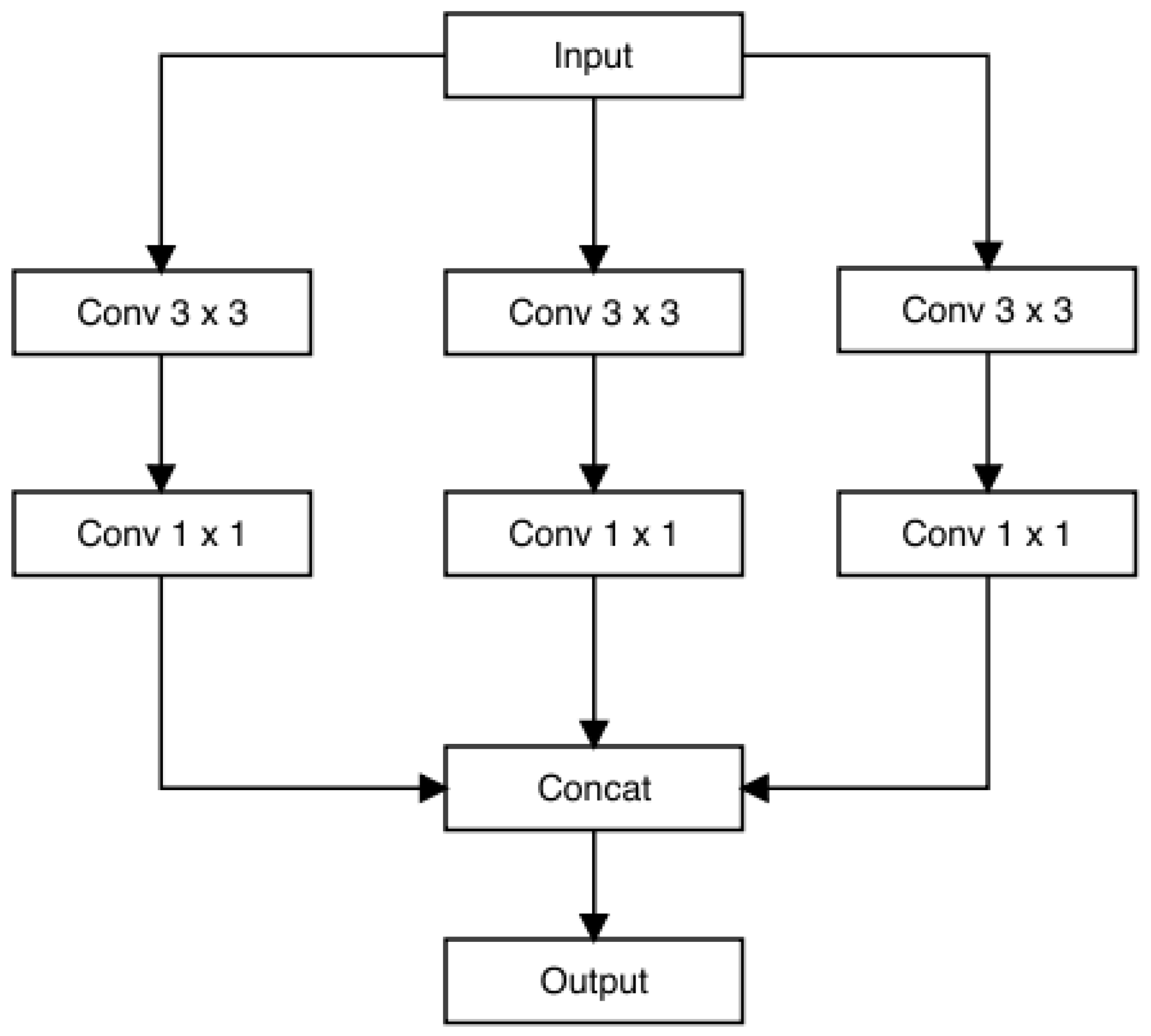 Performance Improvement of Melanoma Detection Using a Multi-Network System Based on Decision Fusion