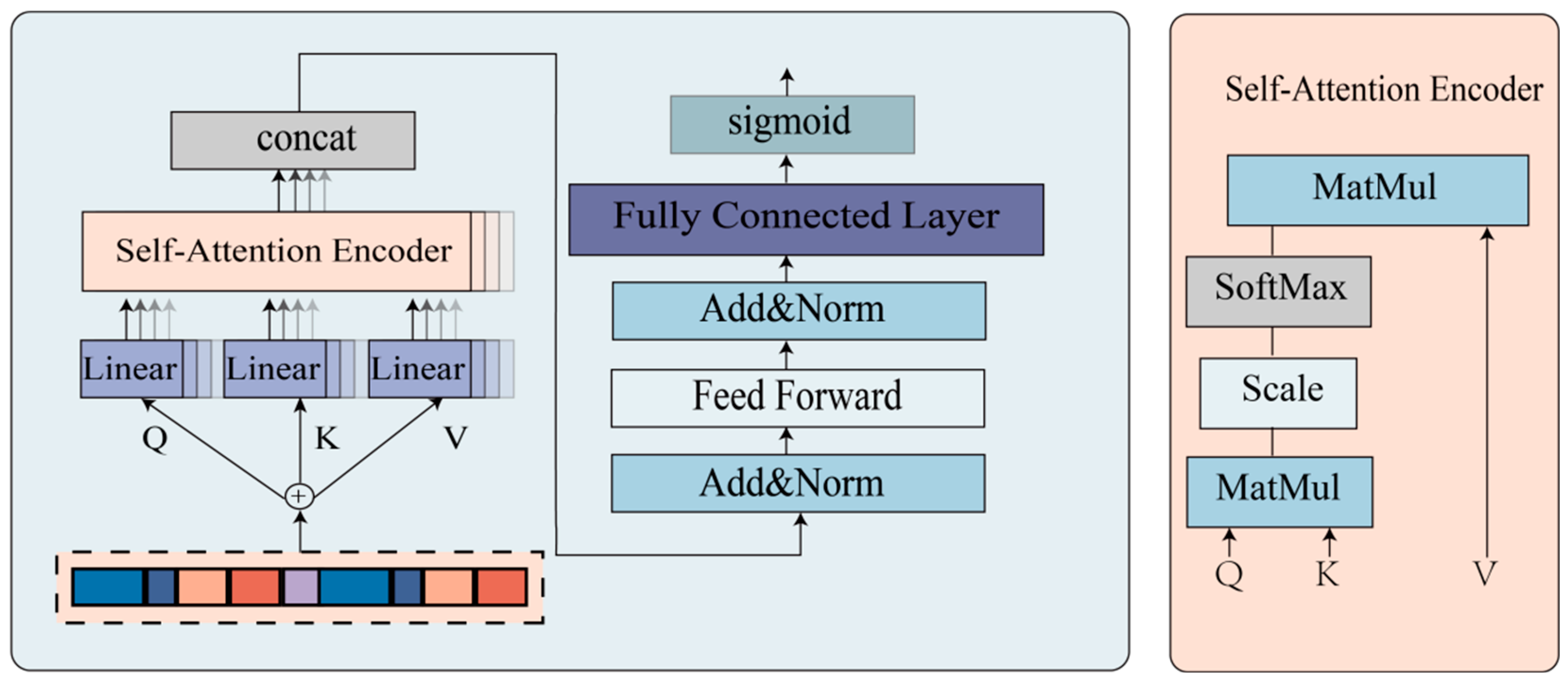 Applied Sciences | Free Full-Text | ER-LAC: Span-Based Joint Entity and Relation Extraction ...