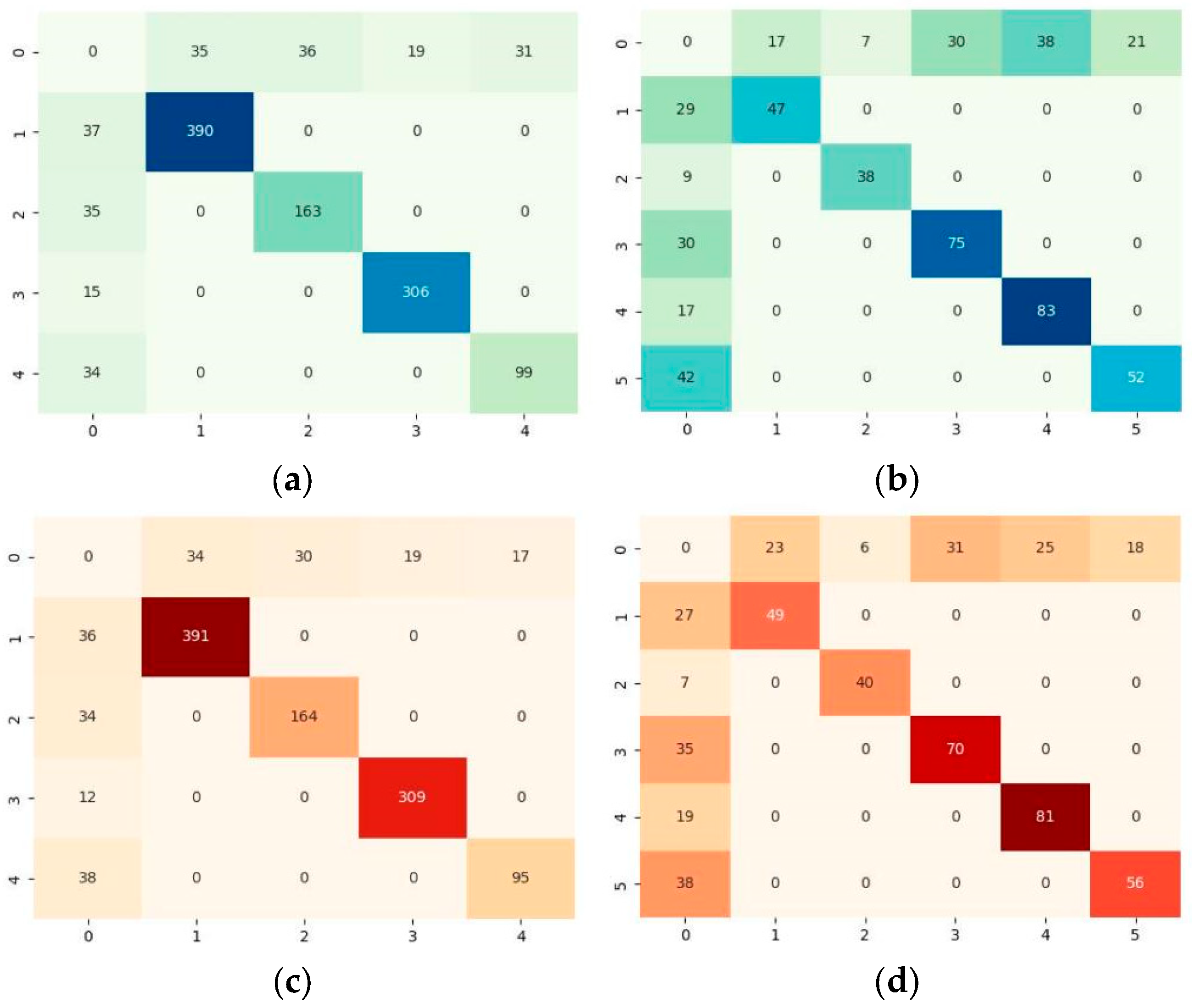 Applied Sciences | Free Full-Text | ER-LAC: Span-Based Joint Entity and Relation Extraction ...