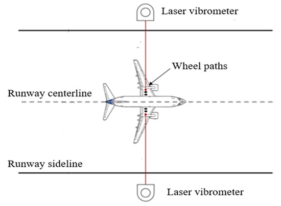 Runway Pavement Structural Analysis Using Remote Laser Doppler Vibrometers
