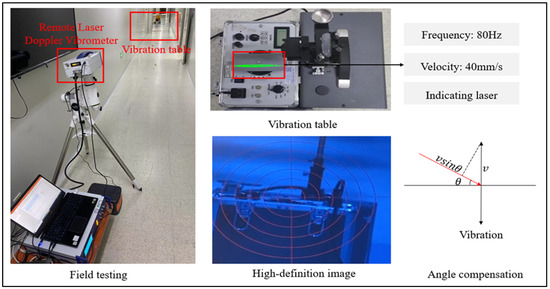 Runway Pavement Structural Analysis Using Remote Laser Doppler Vibrometers