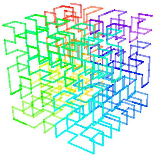 SbMBR Tree—A Spatiotemporal Data Indexing and Compression Algorithm for ...
