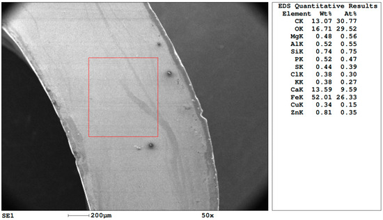 Determination of Corrosion Rate in Galvanized Pipes in Centralized Hot ...