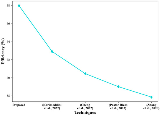 Finite State GUI Testing with Test Case Prioritization Using Z-BES and ...