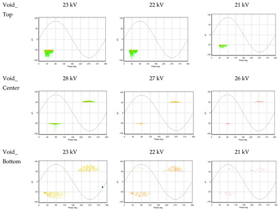Deep Learning and Long-Duration PRPD Analysis to Uncover Weak Partial ...