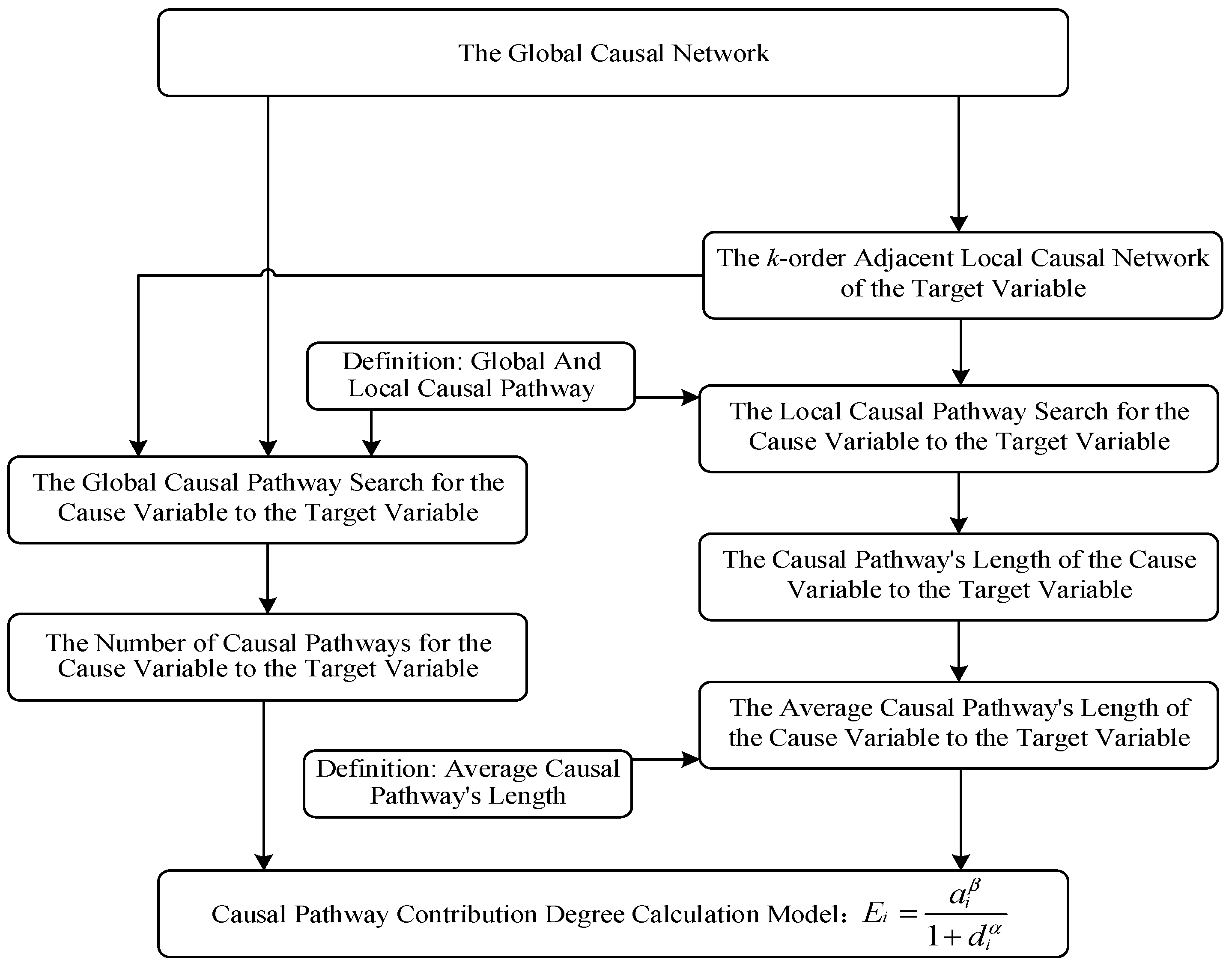 Key Influencing Factors Identification in Complex Systems Based on Heuristic Causal Inference
