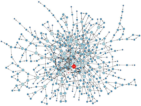Key Influencing Factors Identification in Complex Systems Based on ...