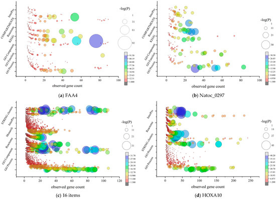 Hypergraph-Clustering Method Based on an Improved Apriori Algorithm