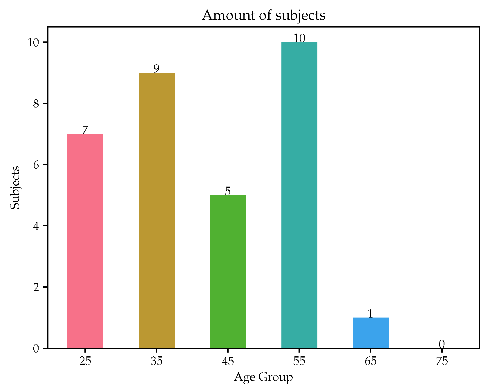 Applied Sciences | Free Full-Text | Exploring Arterial Wave Frequency ...