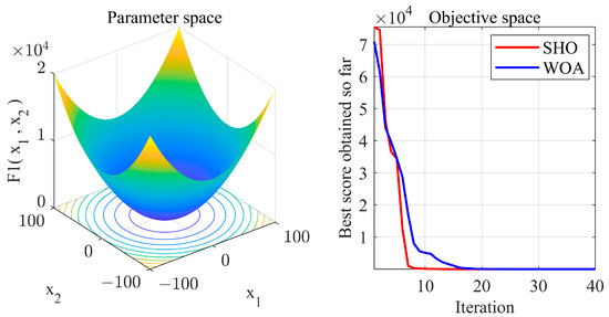 Comprehensive Calculation Method of Semantic Similarity of Transport ...