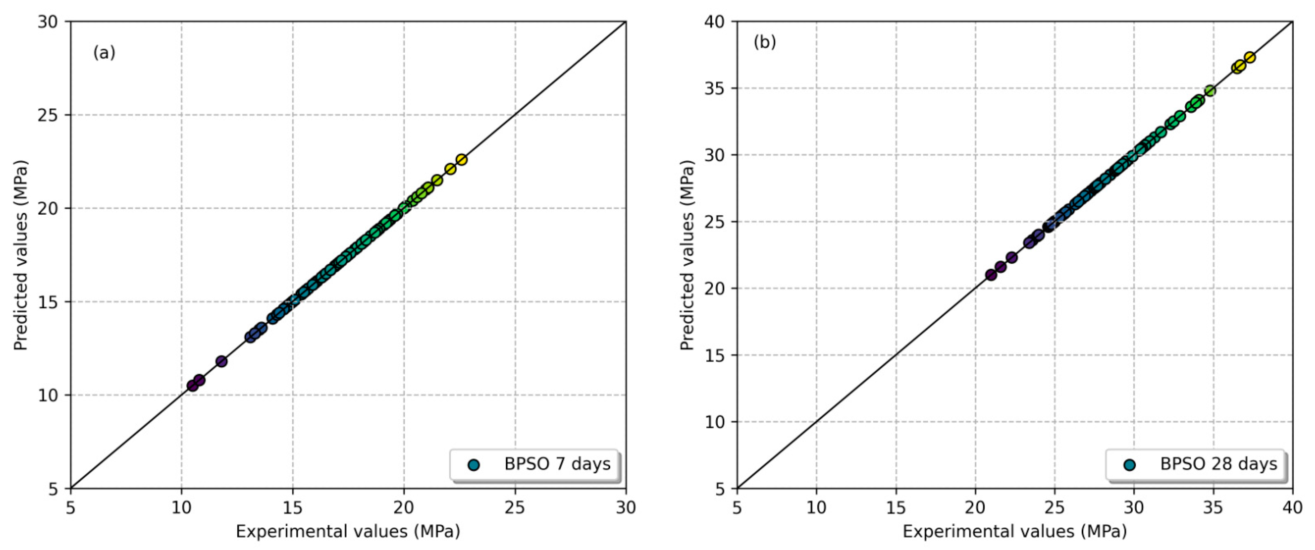 Developing a New Procedural Binary Particle Swarm Optimization Algorithm to Estimate Some ...