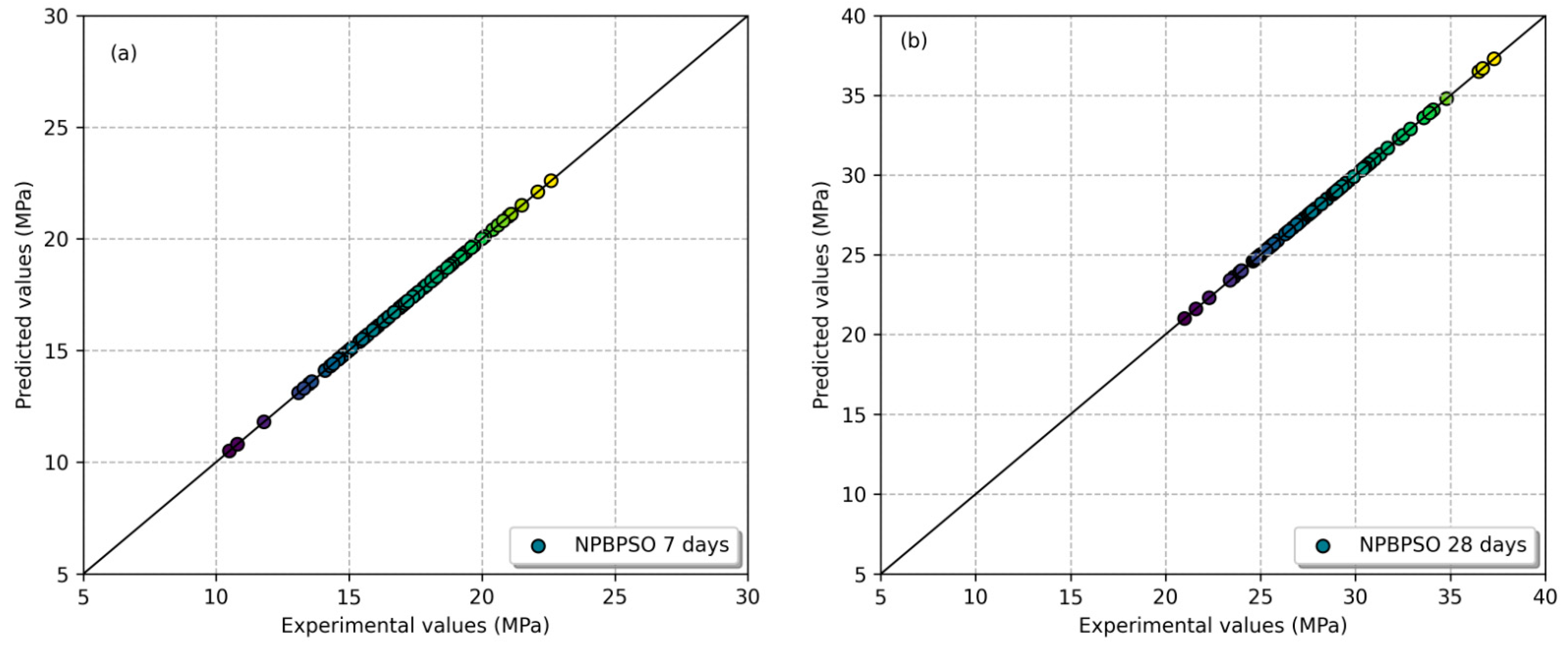 Developing a New Procedural Binary Particle Swarm Optimization Algorithm to Estimate Some ...