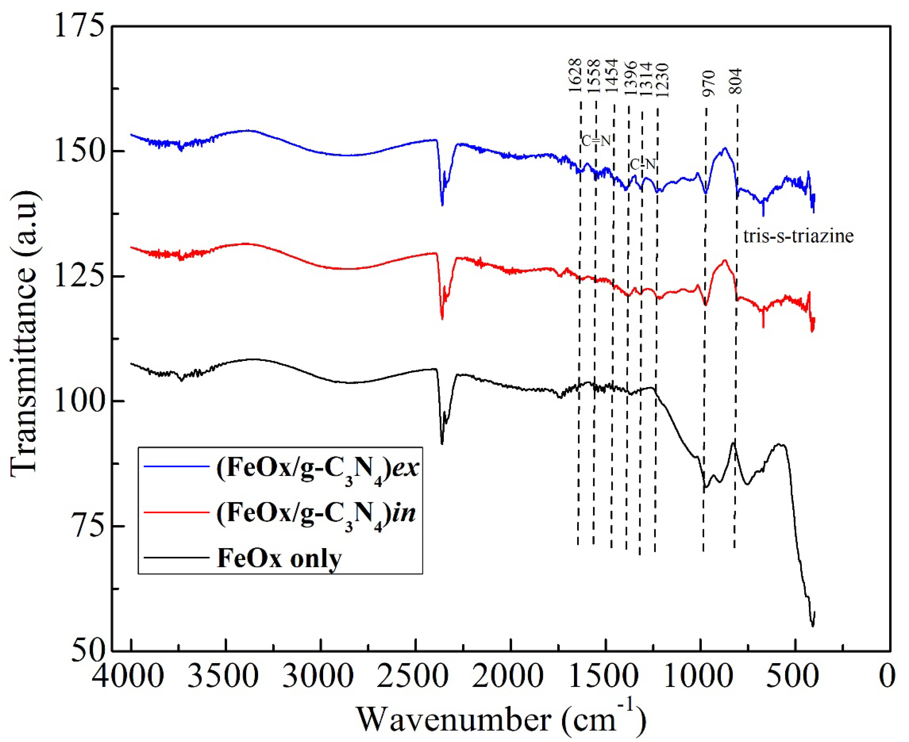 Applied Sciences | Free Full-Text | Towards the Development of a Z ...