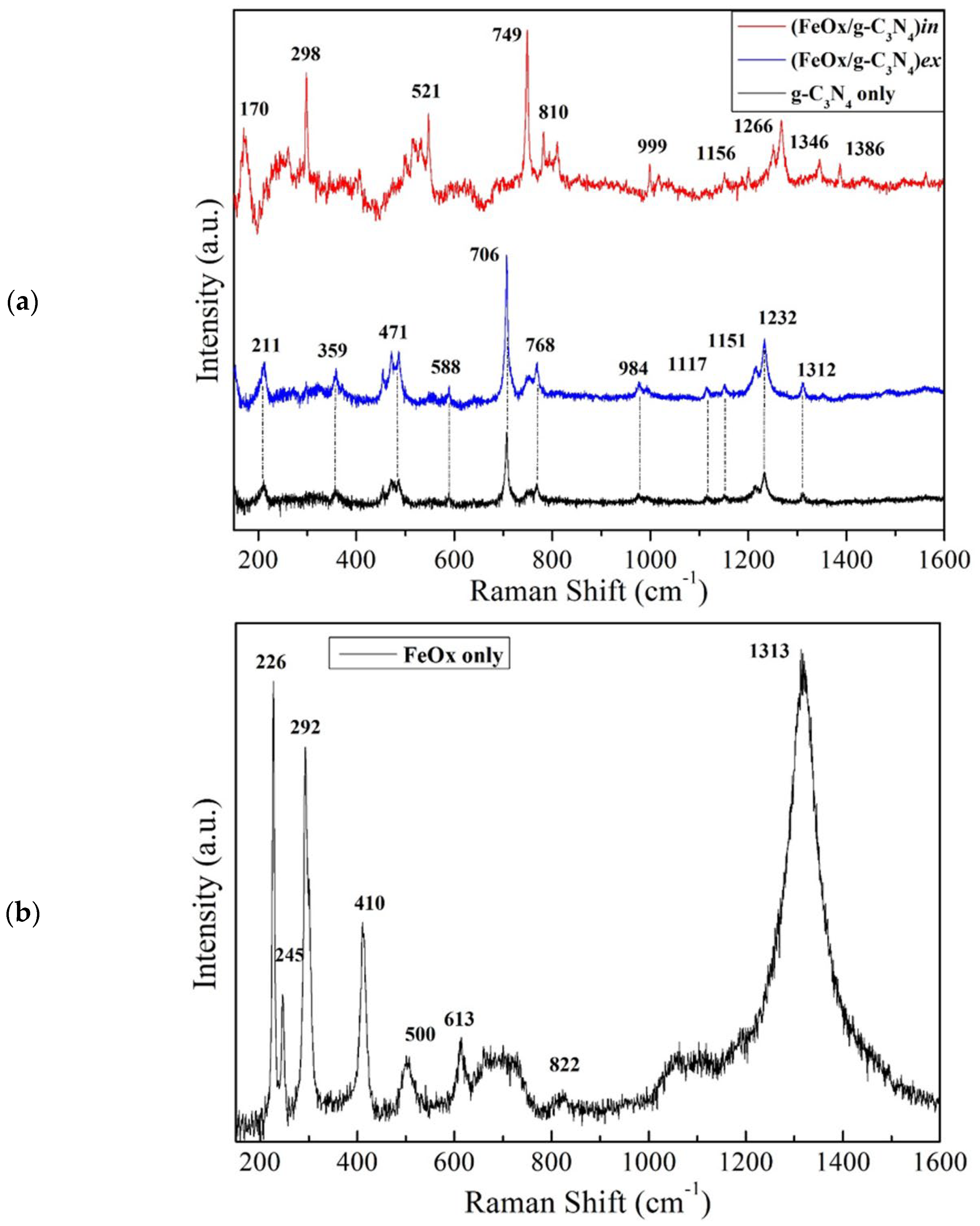 Applied Sciences | Free Full-Text | Towards the Development of a Z ...
