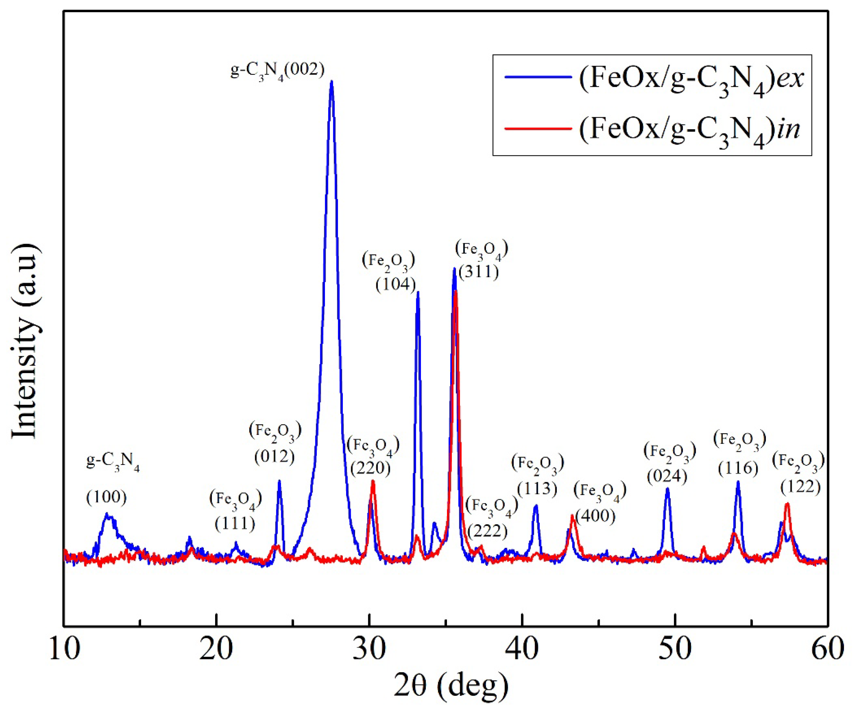 Applied Sciences | Free Full-Text | Towards the Development of a Z ...
