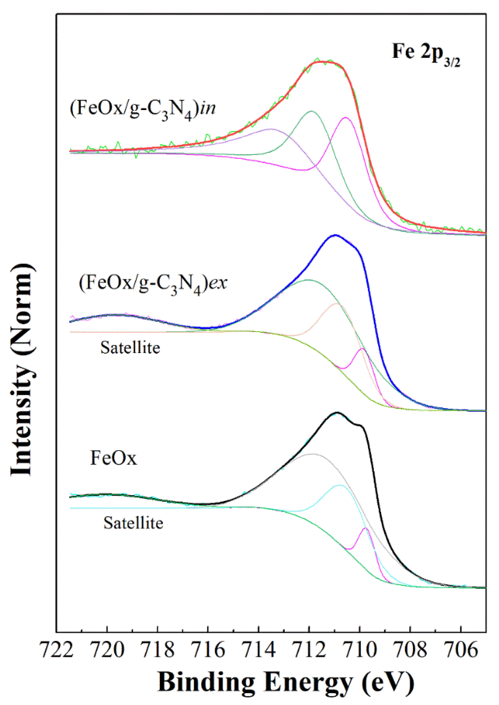 Applied Sciences | Free Full-Text | Towards the Development of a Z ...