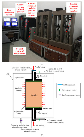 Laboratory Study of Effective Stress Coefficient for Saturated Claystone