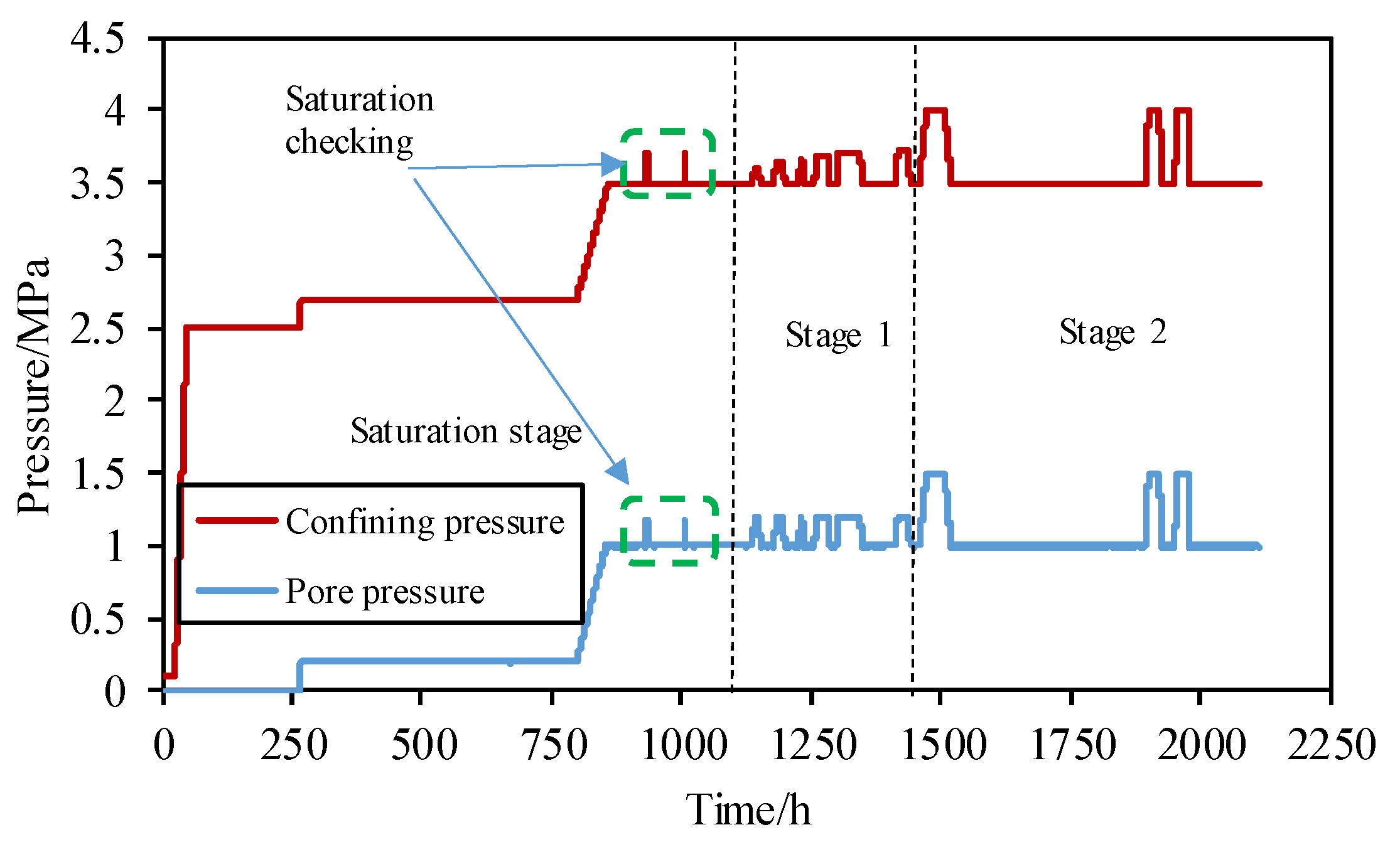 Laboratory Study of Effective Stress Coefficient for Saturated Claystone