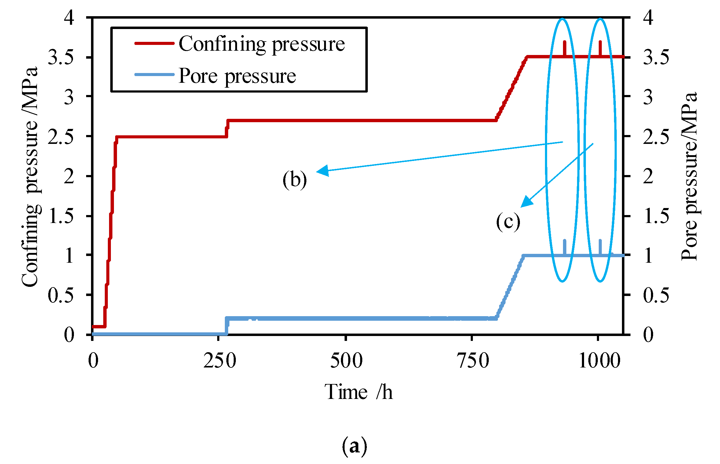 Laboratory Study of Effective Stress Coefficient for Saturated Claystone