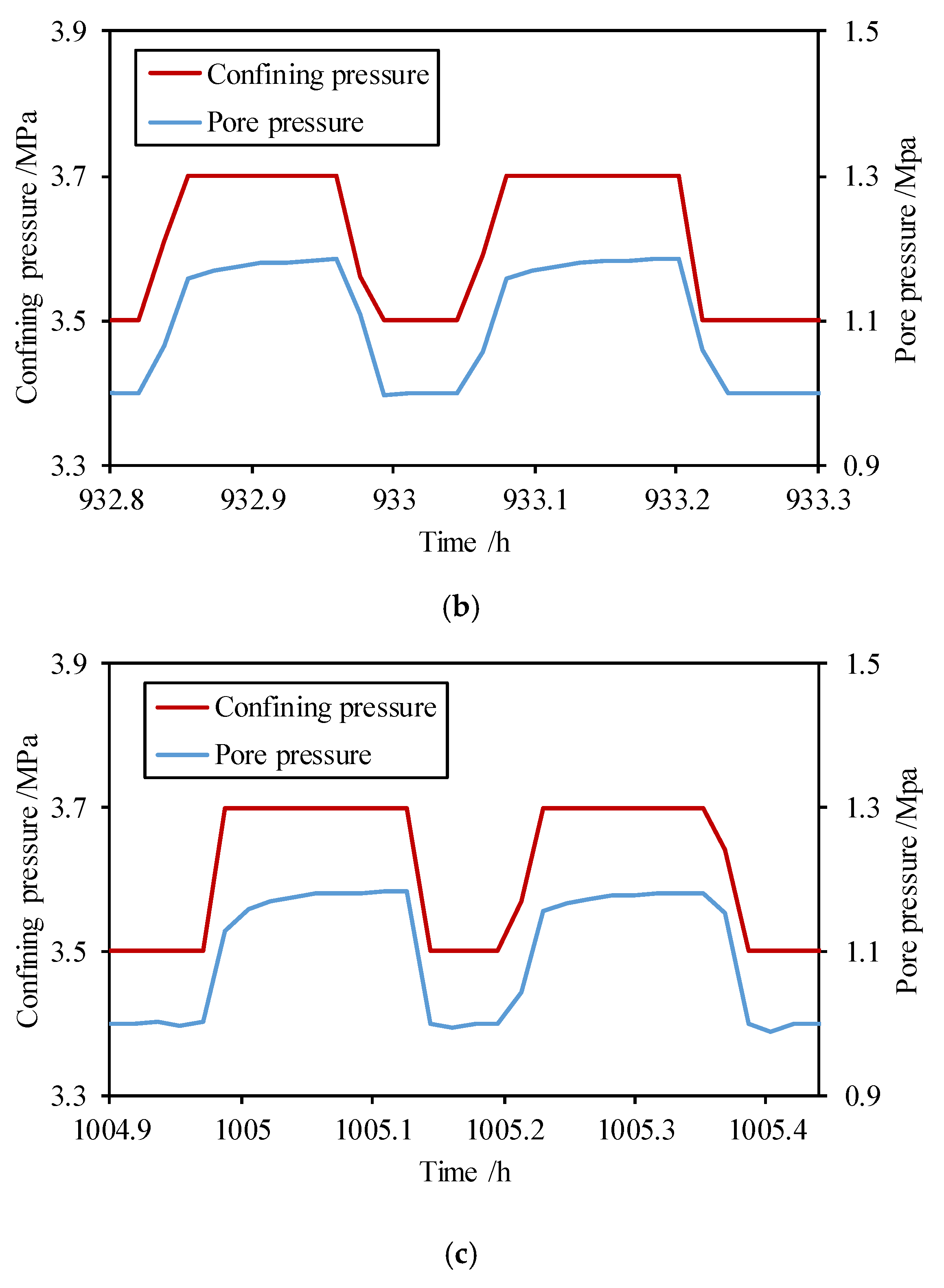 Laboratory Study of Effective Stress Coefficient for Saturated Claystone