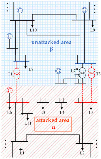The Detection of False Data Injection Attack for Cyber–Physical Power ...