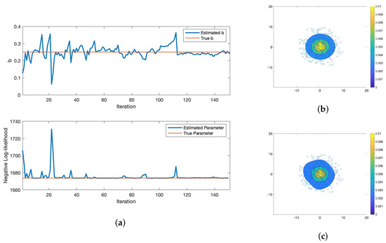 Nonlocal Mechanistic Models in Ecology: Numerical Methods and Parameter Inferences