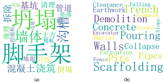 Deep Learning and Text Mining: Classifying and Extracting Key Information from Construction ...