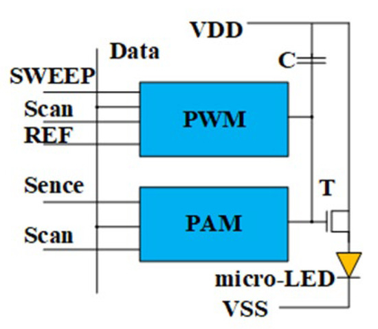 High Precision Control System for Micro-LED Displays