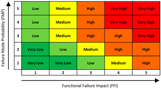 Applied Sciences | Free Full-Text | Reliability and Risk Centered ...