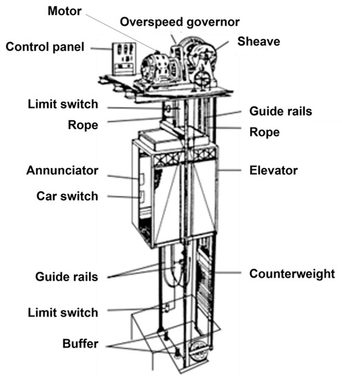 Evaluation of Cushioning Effect and Human Injury According to Occupant ...